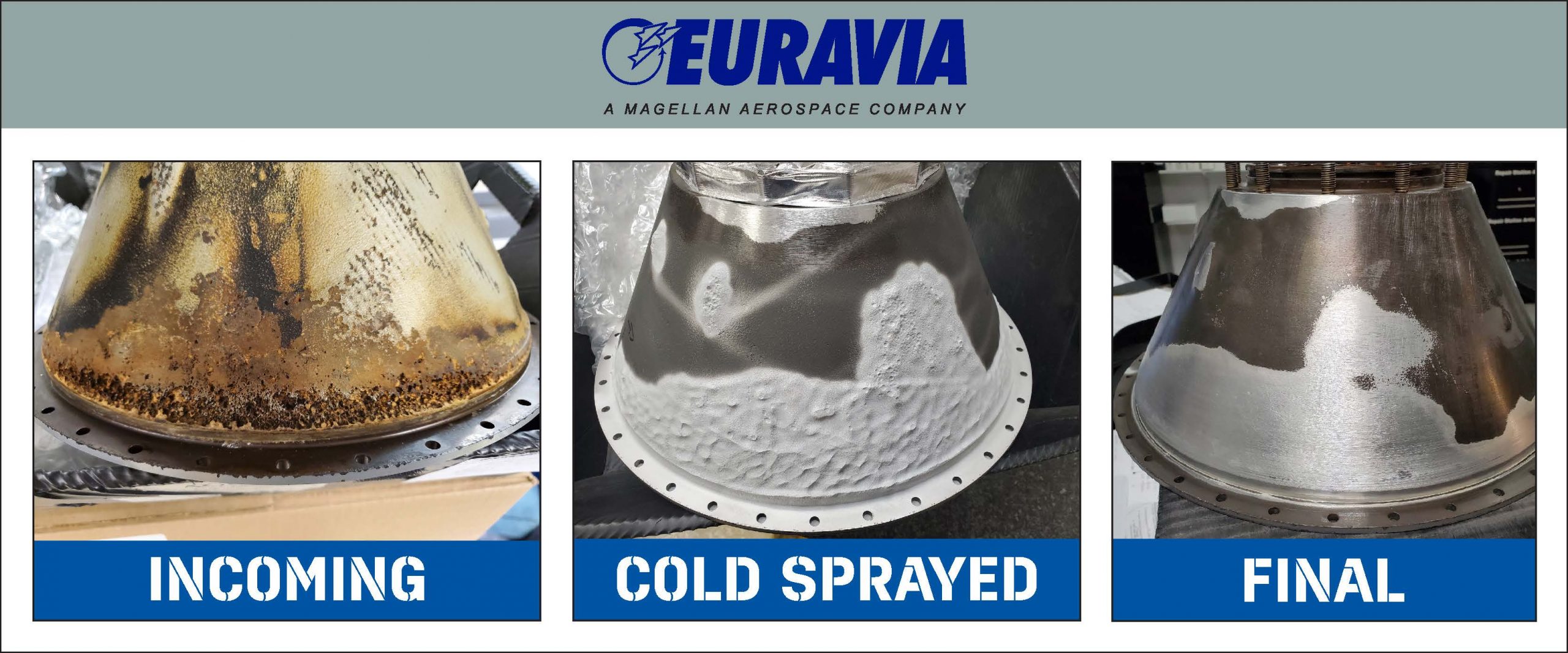 Euravia North America introduces Cold Spraying Capability: Save, Don’t ...